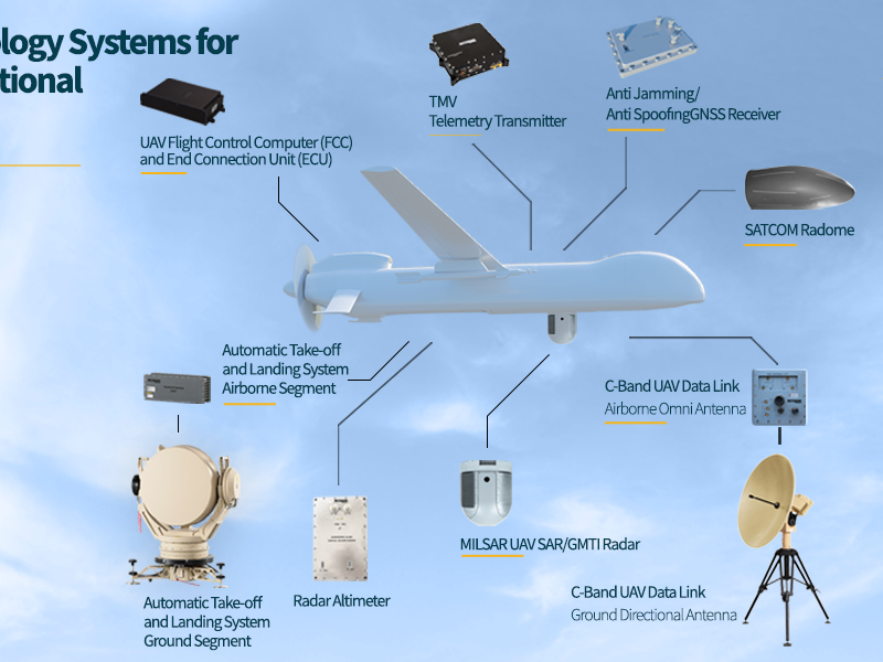 UAV Platforms Archives - Marcom - Maritime and Coastal system